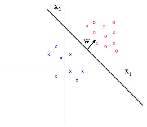 essentials of machine learning algorithms