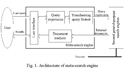 figure 1 from application of domain specific search method in meta search engine on internet