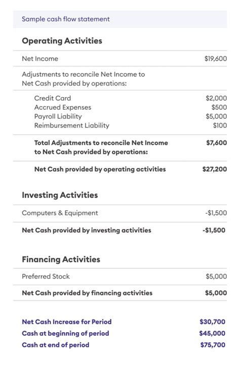 How To Read A Statement Of Cash Flows Pilot Blog Pilot Blog