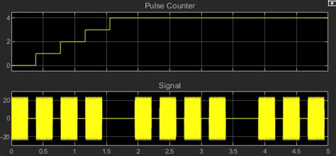 matlab how to build a counter in simulink which counts impulses with given length stack