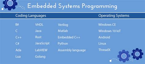 how embedded systems benefit companies and in what fields
