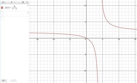 solution graph the rational function f x 2x x 4