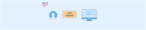 Employee Management System Web Layer Employee Management Application