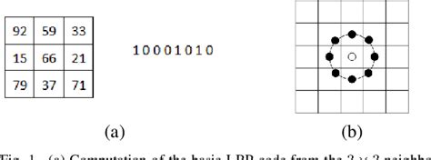 figure 1 from the mesh lbp a framework for extracting local binary patterns from discrete