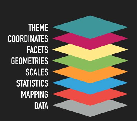 Data Visualization With R And Ggplot Geeksforgeeks