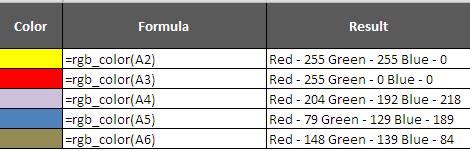 Find RGB Value Of A Color Excel VBA Macros