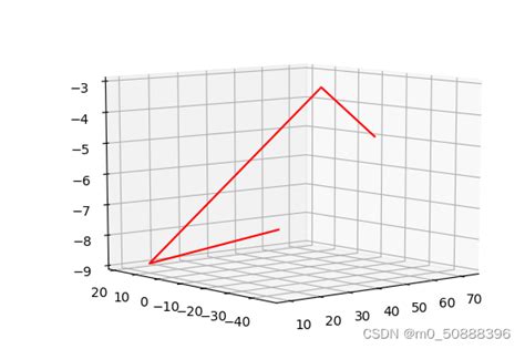 python绘制三维图，将点连成线 python 三维图 把散点连起来 csdn博客