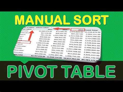Manual Sorting In Pivot Table