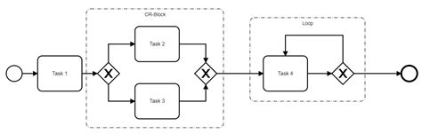 Accessing The Model Structure In Javascript Developers Forum Bpmn Io