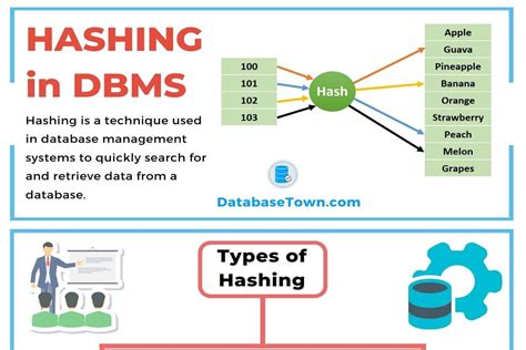 Types Of Hashing In Dbms Static Dynamic Hashing Databasetown