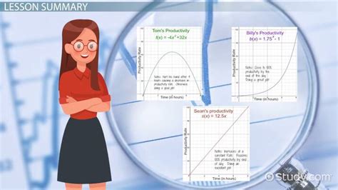linear quadratic and exponential functions models and graphs lesson