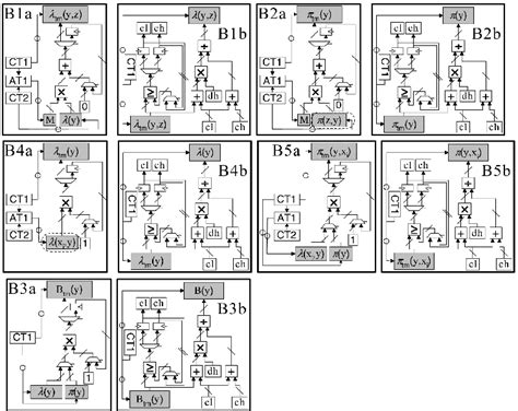 block diagram of digital fixed point fxp architecture in fig 7 download scientific diagram