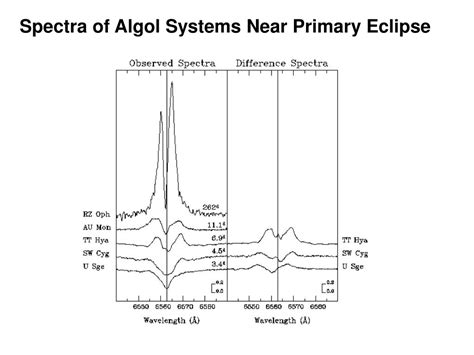 ppt interacting binary stars algol type binaries powerpoint presentation id 1390595