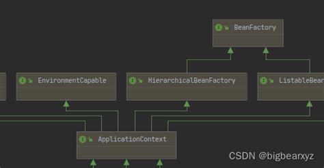 springboot启动流程分析（一）：ioc容器初始化 springboot中resourceloader如何初始化 csdn博客