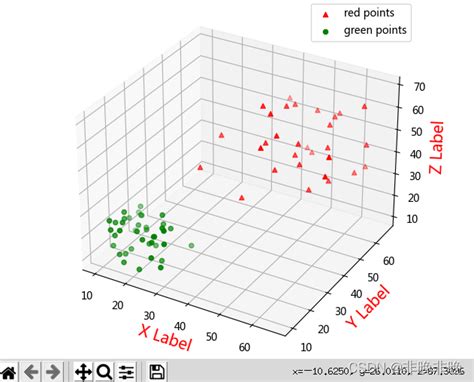 Matplotlib Draw Horizontal Line Between Two Points Design Talk