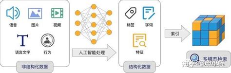 科普向量数据库 知乎