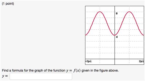 solved find the formula for the graph of the function f x given in the figure above