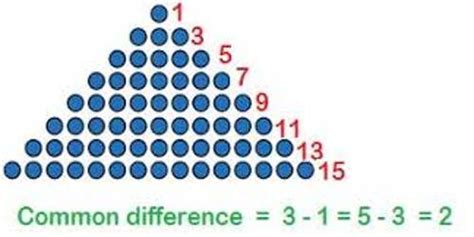arithmetic progression assignment point