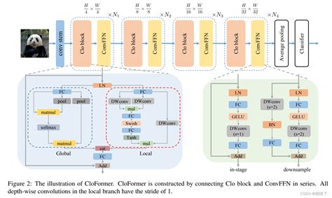 pytorch代码实现注意力机制之cloattention csdn博客