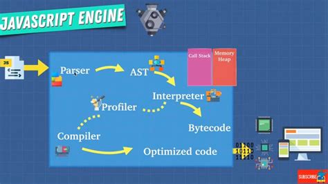 What Is Javascript Engine What S Inside The Js Engine Foundation I