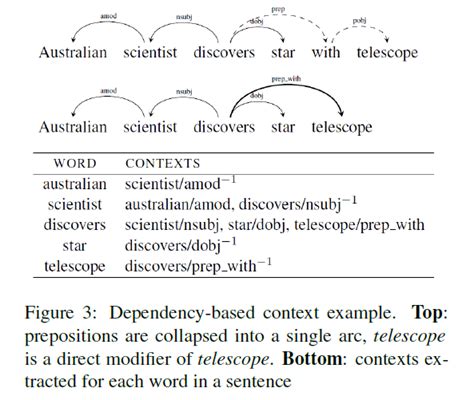 paper modelling context and syntactical features for aspect based sentiment analysis 2020