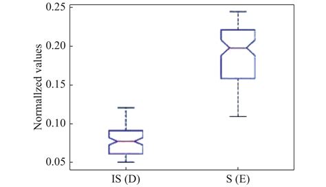 hidden markov model based epileptic seizure detection using tunable q wavelet transform