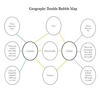 Math Double Bubble Map EdrawMax Editable Templates