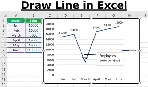 Draw A Line In Excel Examples How To Insert Line In Excel