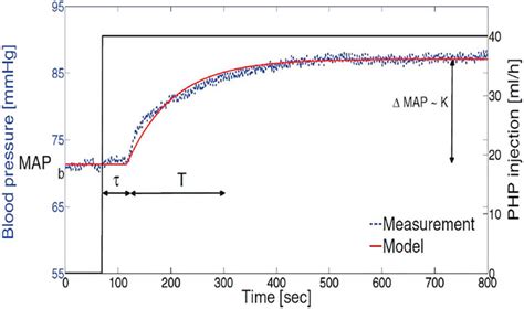 frontiers an improved integral inequality for delay dependent gain scheduled lpv control