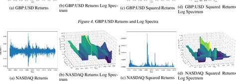 Figure 5 From Bayesian Nonparametric Adaptive Spectral Density