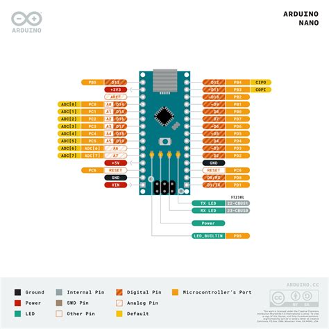 arduino nano specyfikacja schemat wyprowadzeń ardooino polski blog o arduino