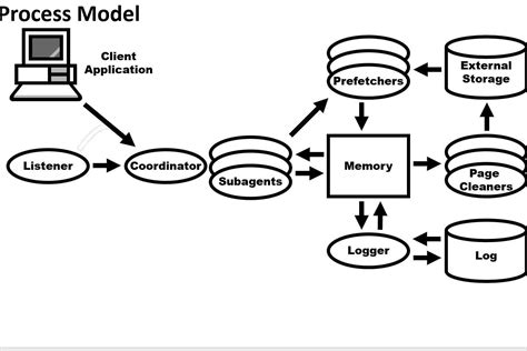 Db Precompilation Process Diagram Mainframe Forum Cobol Db