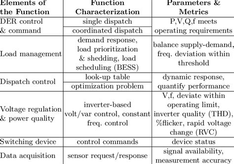 microgrid dispatch function overview simplified for islanded operation download scientific