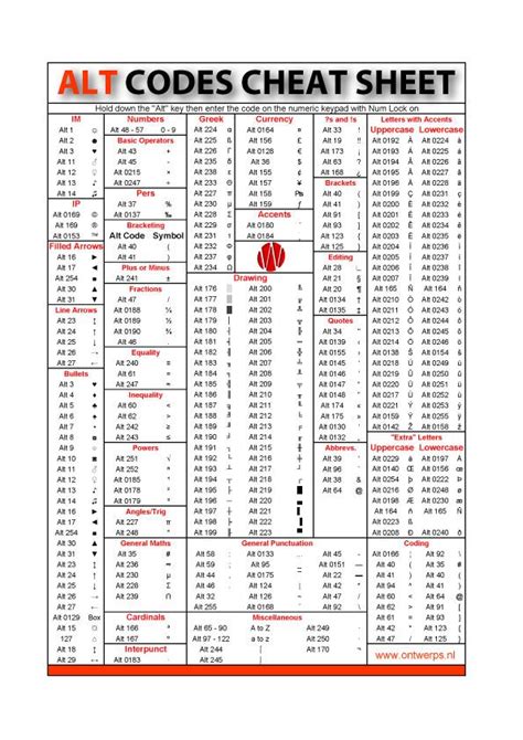 ALT Codes Cheat Sheet Computer Shortcuts Computer Keyboard Shortcuts
