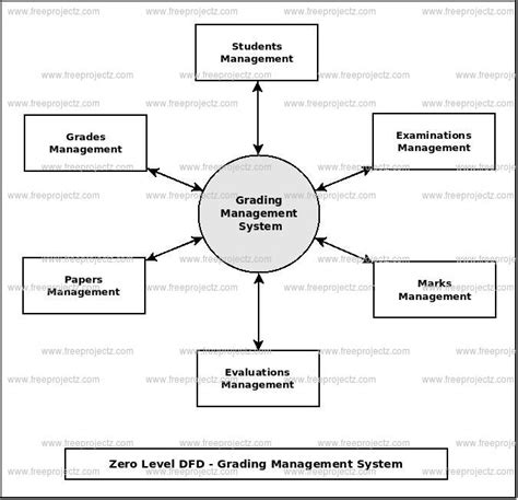 Package Diagram For Car Rental System