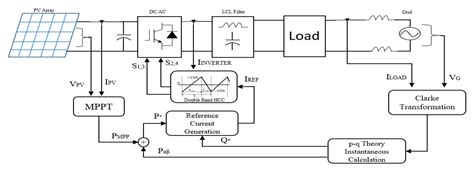 engineering proceedings free full text an improved control strategy for single phase single
