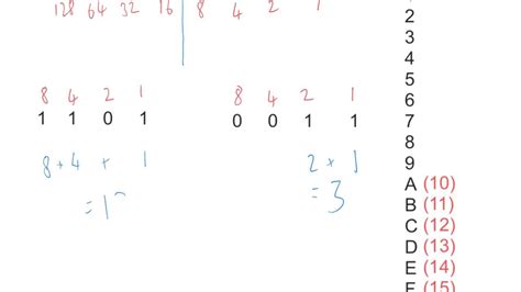 binary to hexadecimal conversion youtube