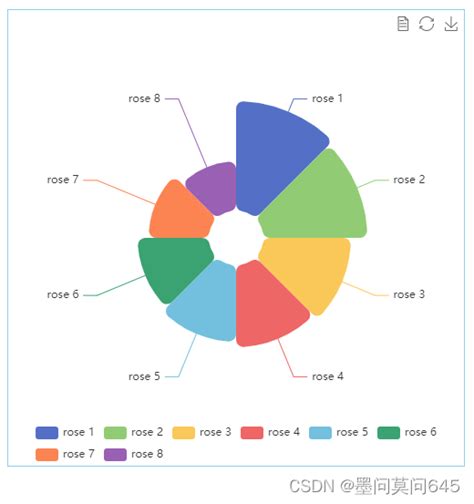 echarts 数据可视化简介与基本使用 csdn博客