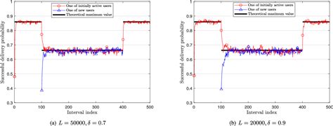 figure 10 from achieving maximum reliability in deadline constrained random access with multiple