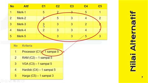 penjelasan wsm weighted sum model sistem pendukung keputusan youtube