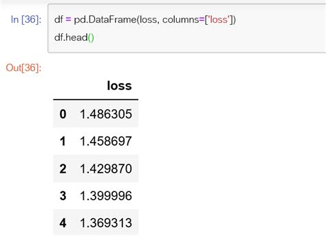 implement the back propagation algorithm from scratch with numpy by noey phimphisut medium