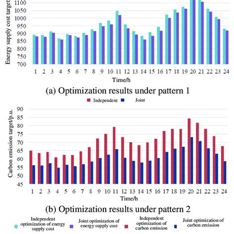 objective sum of separate and joint optimization download scientific diagram