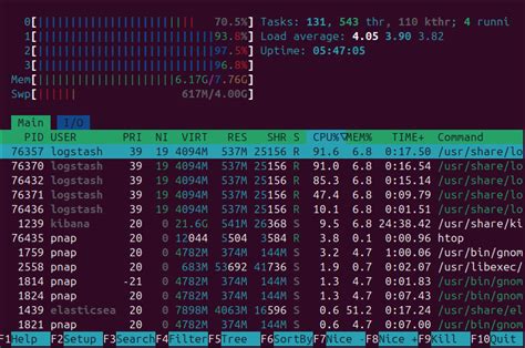 25 Common SSH Commands In Linux With Examples Cheat Sheet