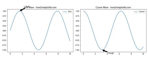 How To Master Matplotlib Subplots Spacing A Comprehensive Guide Matplotlib Color