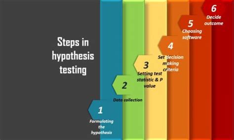 understanding various hypothesis testing steps