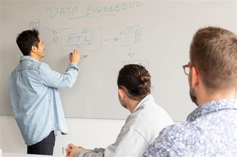 Data Maturity Explained Why Data Maturity Is Important