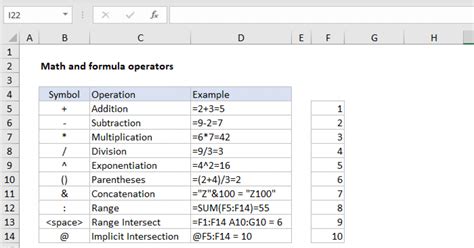 Excel Math Operators Exceljet