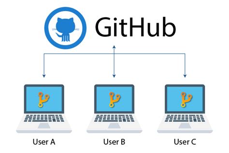 Git Vs GitHub Difference Between Git And GitHub DataFlair