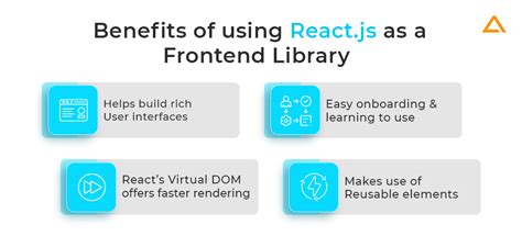 Node Js Vs React Checkout The Difference