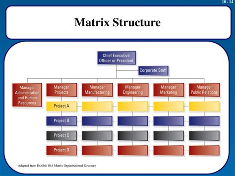 Nike Matrix Structure